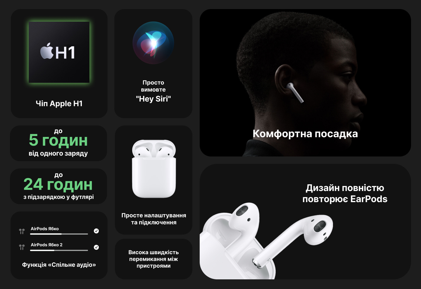 Купить Наушники Apple AirPods 2 (MV7N2) — цены ⚡, отзывы ⚡ ...