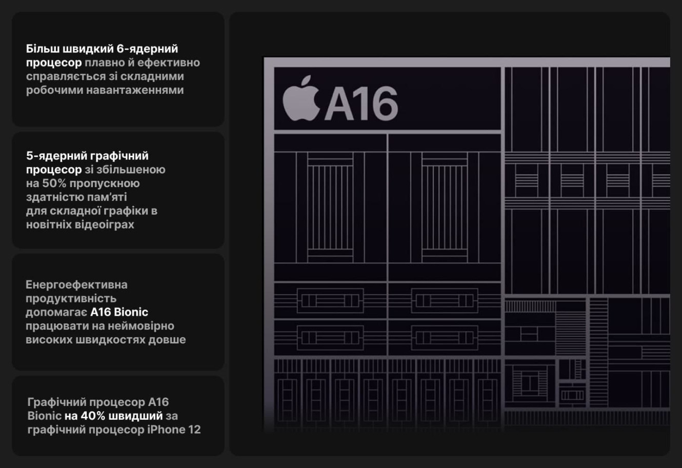 Купити Apple iPhone 15 Plus 128GB (Green) — ціни ⚡, відгуки ⚡ ...