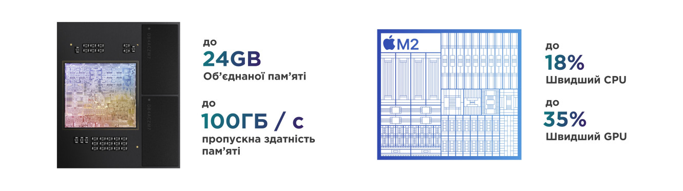 Купити MacBook Air 13 Retina, Space Gray, 256GB, 8 CPU / 10 GPU, 16GB ...